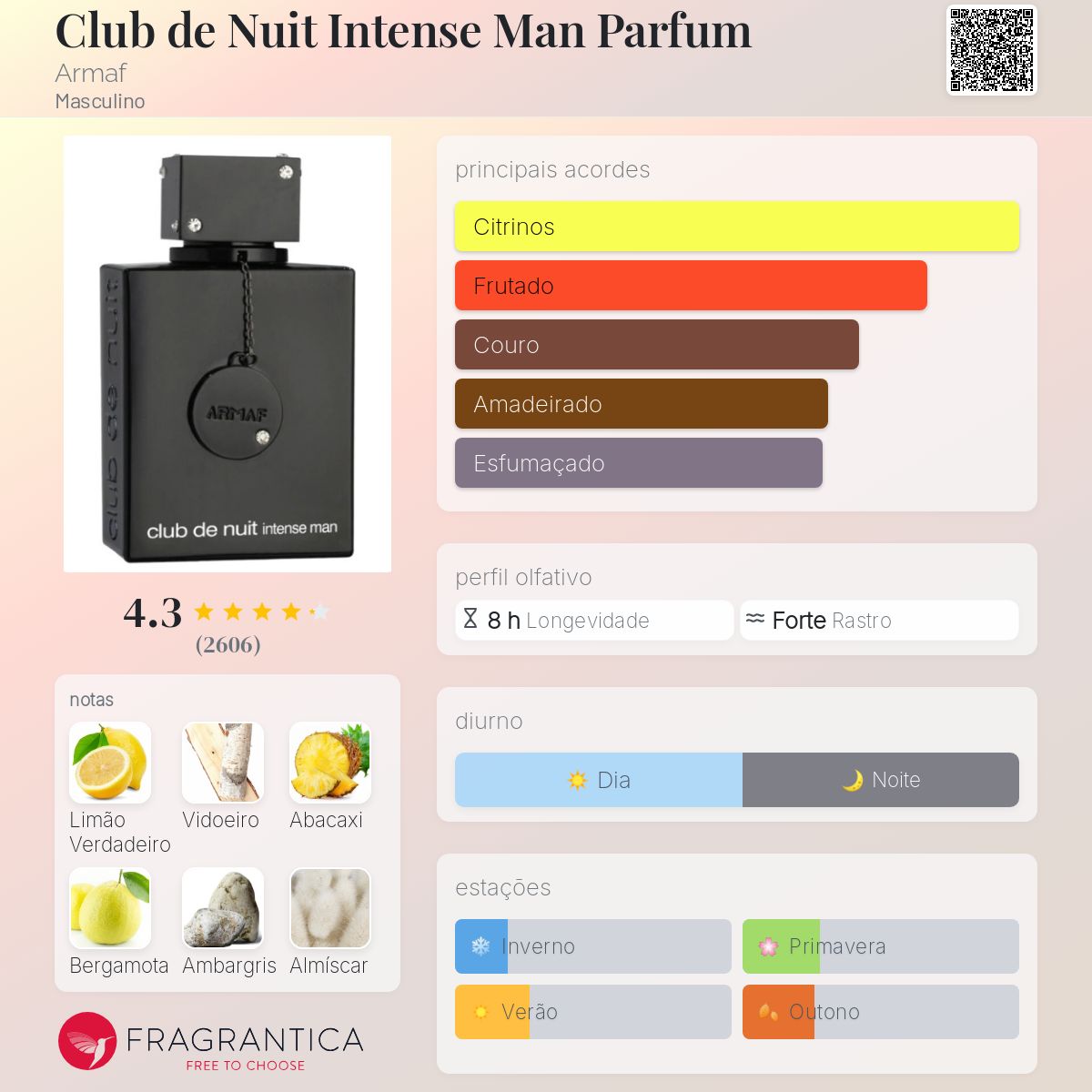 ARMAF CLUB DE NUIT INTENSE MAN PARFUM 150ML - Top Parfum